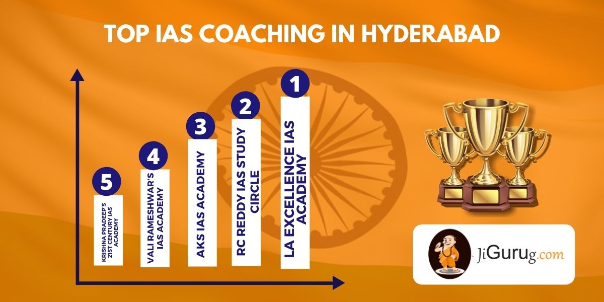 Best UPSC Coaching Centres in Hyderabad