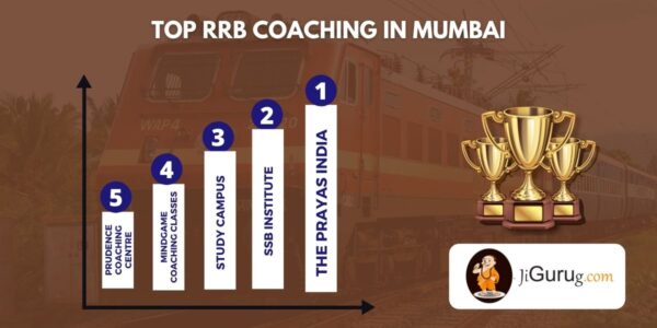 Top Railway Exam Coaching Centres in Mumbai - JiGuruG.com