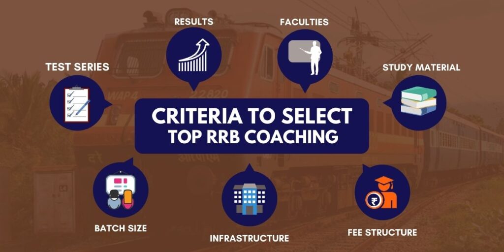 Best RRB Coaching Centres In Andheri - JiGuruG.com